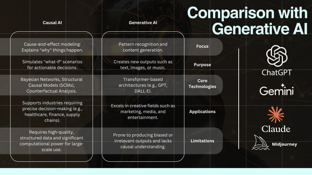 Unveiling Causal AI - The Future of Decision-Making | PPT