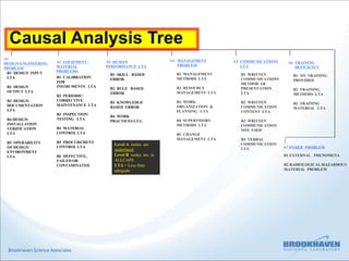 Causal Analysis Tree Training presentation | PPT