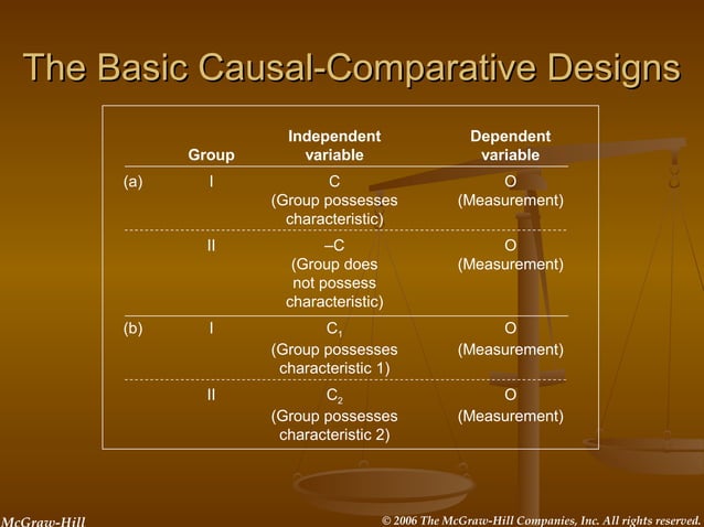 Causal comparative study | PPT