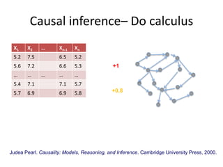 Causal discovery | PPT