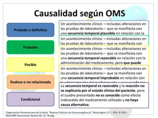 causalidad DE MEDICAMENTOS ................................... | PDF