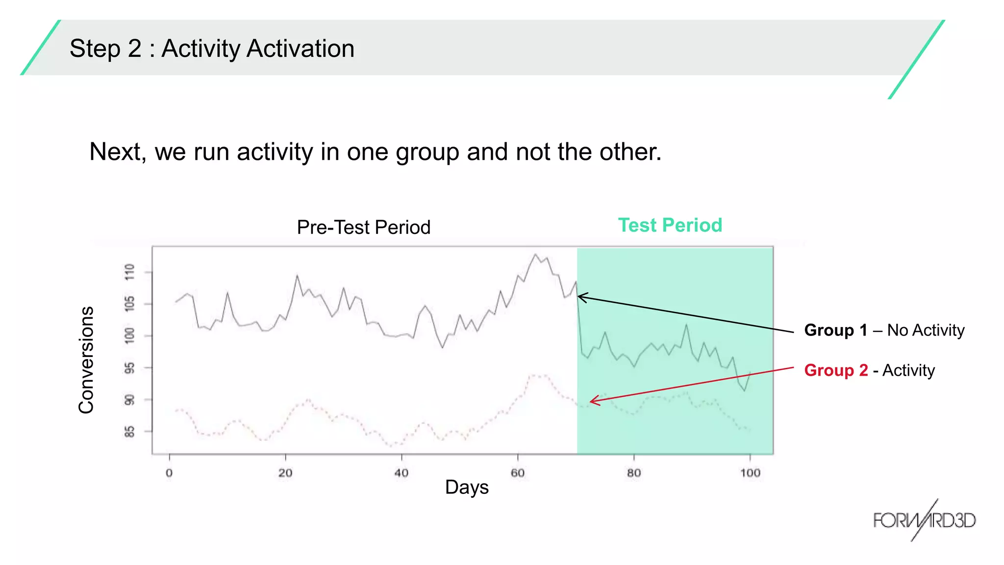 Measuring Effectiveness with Causal Impact Analysis | PPTX