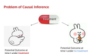 Review of CausalImpact / Bayesian Structural Time-Series Analysis | PPTX