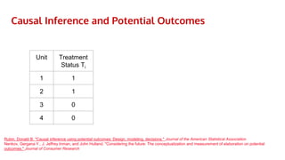 Review of CausalImpact / Bayesian Structural Time-Series Analysis | PPTX