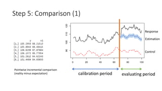Causal Impact - Evaluating incrementality of marketing campaigns | PDF