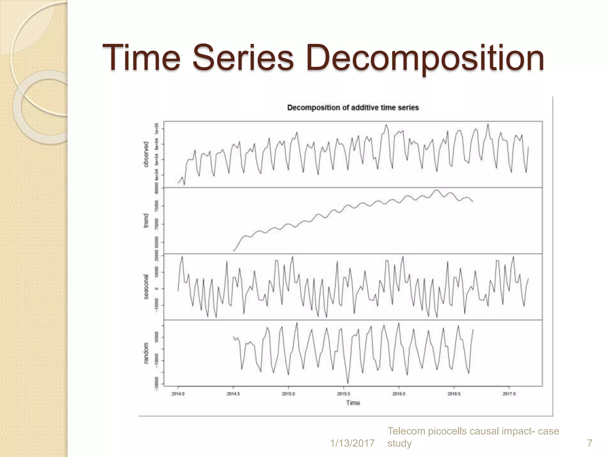 Causal impact study | PPTX