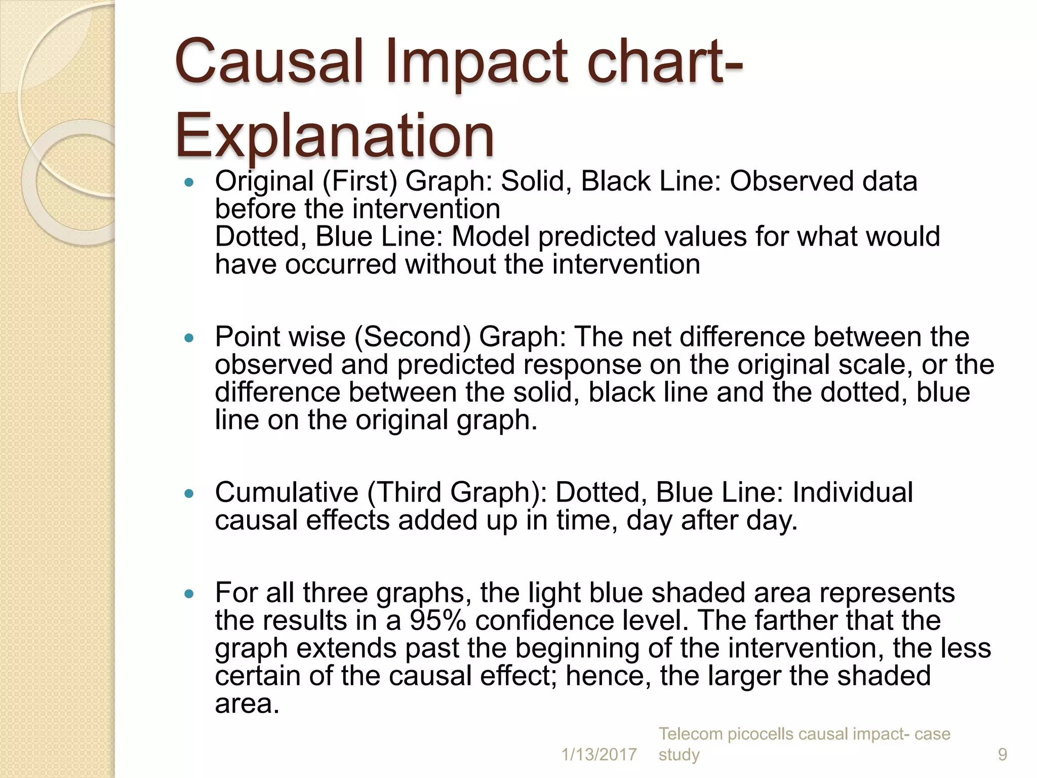 Causal impact study | PPTX