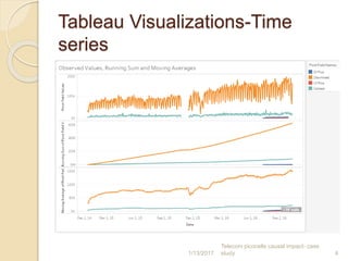 Causal impact study | PPTX