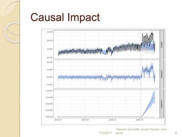 Causal impact study | PPTX