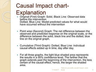 Causal impact study | PPTX