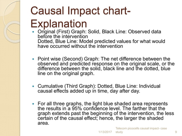 Causal impact study | PPTX
