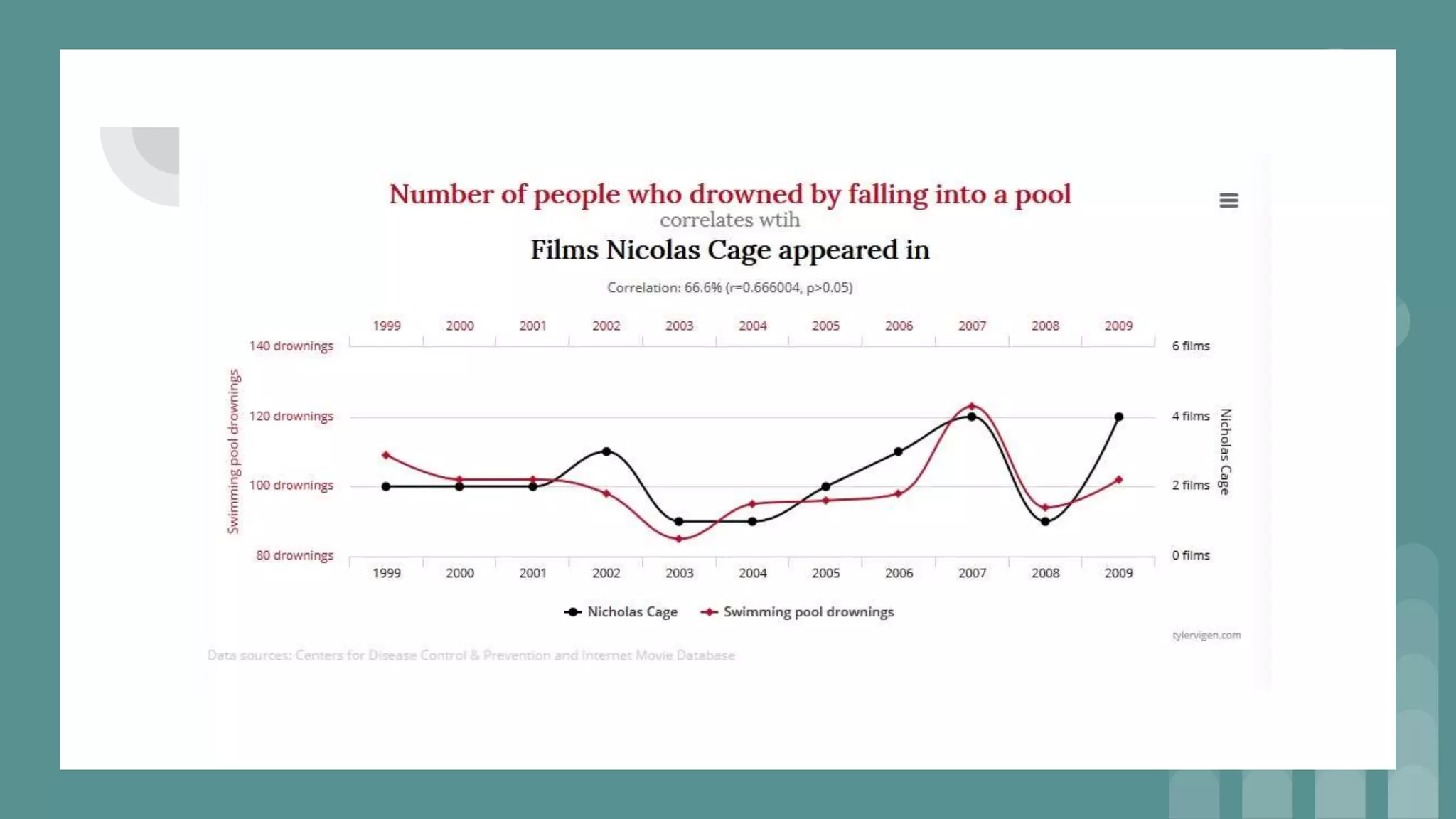 Why start using uplift models for more efficient marketing campaigns | PPT