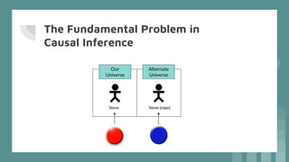 Why start using uplift models for more efficient marketing campaigns | PPT