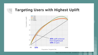 Why start using uplift models for more efficient marketing campaigns | PPT