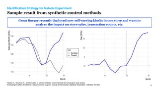 Causal Inference in Marketing | PPT
