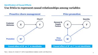 Causal Inference in Marketing | PPTX