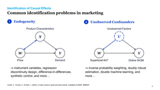 Causal Inference in Marketing | PPT