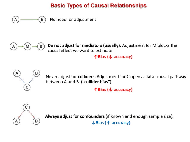 Causal inference lecture to Texas Children's fellows | PPT