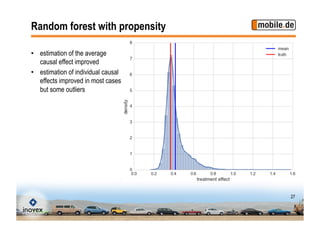 Causality and Propensity Score Methods | PDF | Physics | Science