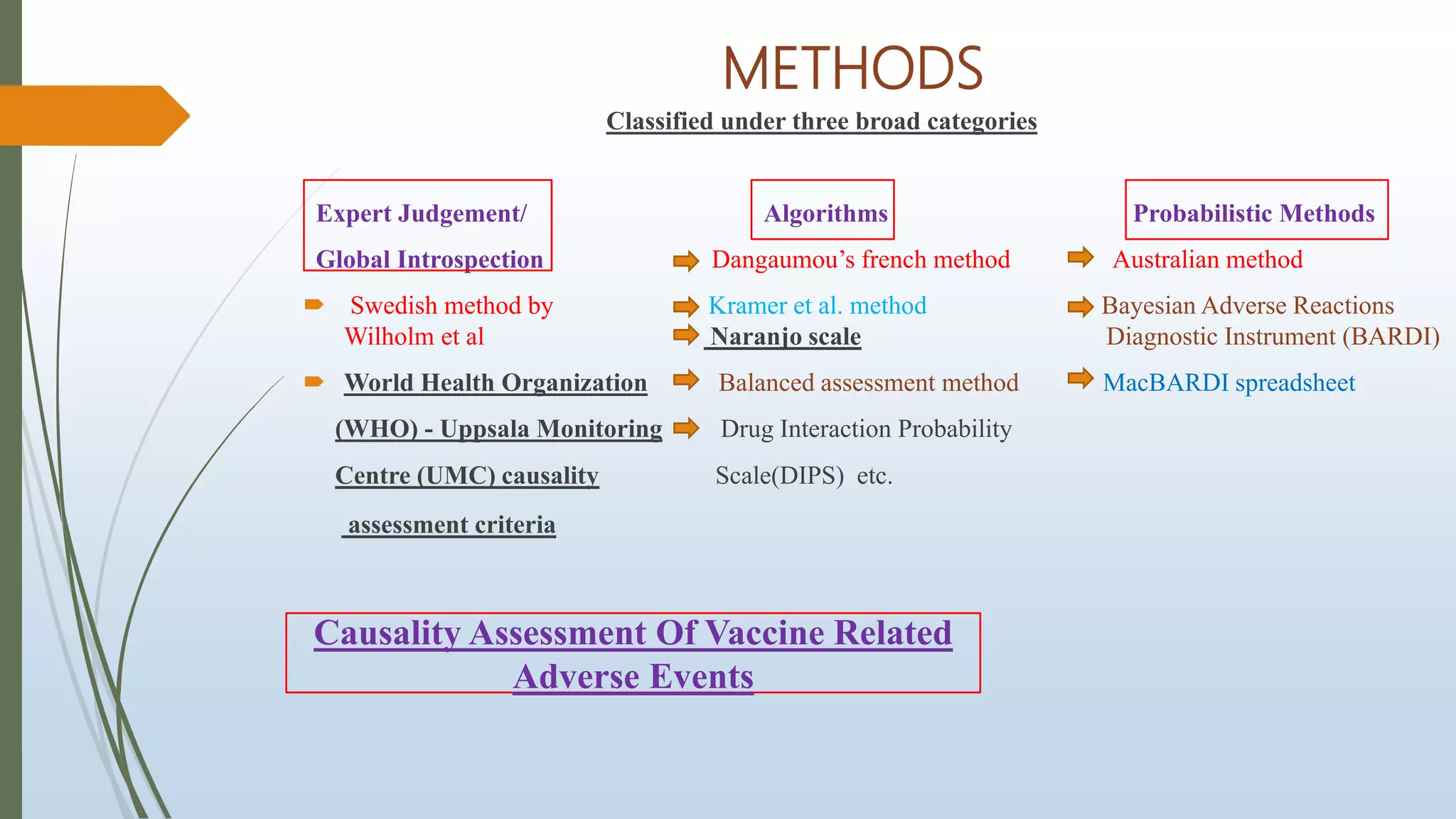 Causality assessment,methods,pharmacovigilance | PPTX