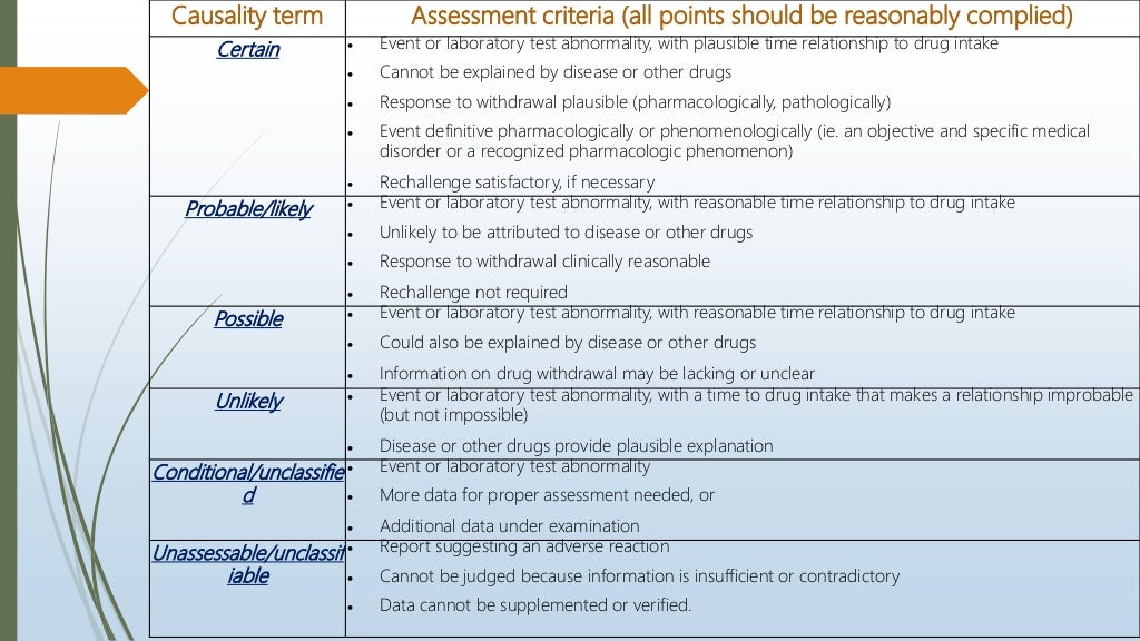Causality assessment,methods,pharmacovigilance
