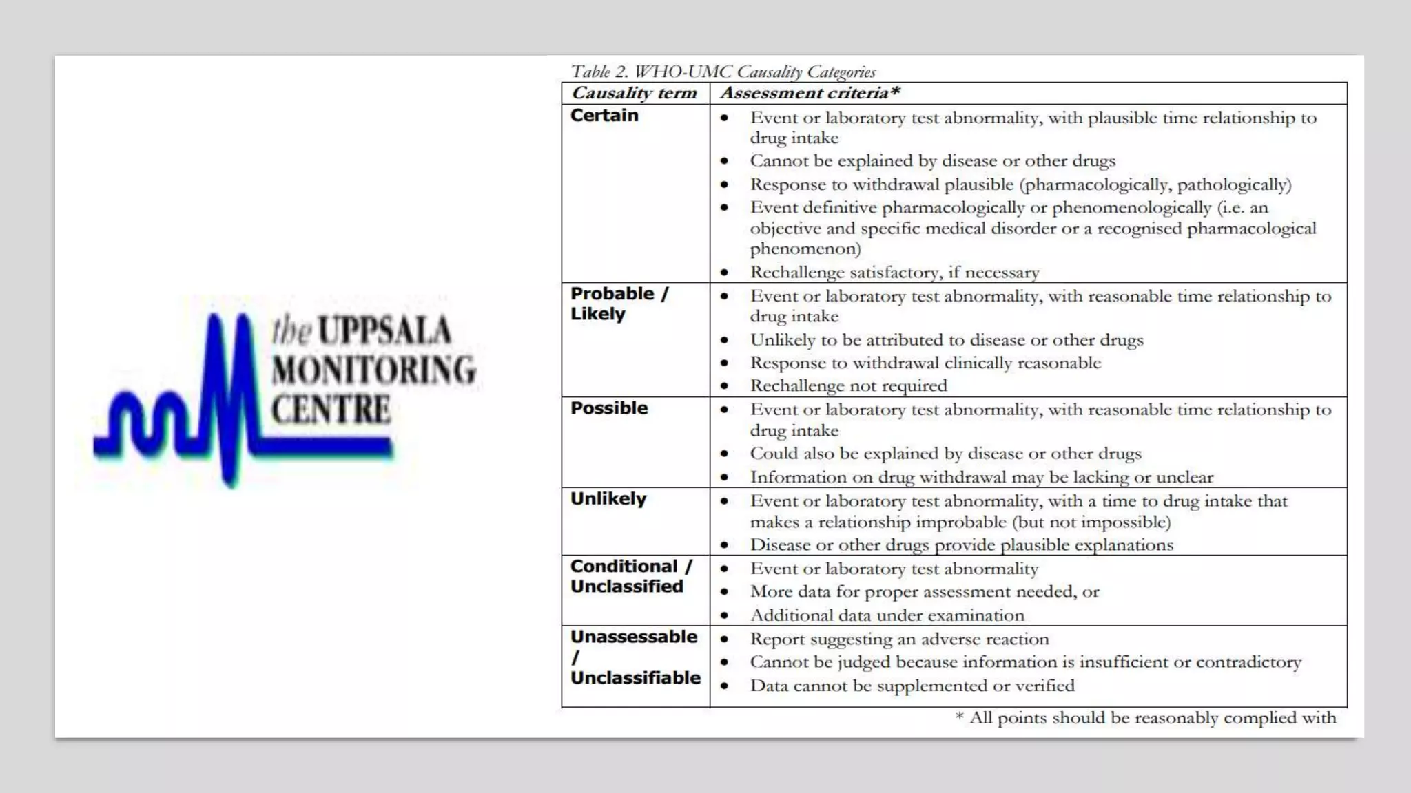 Causality assessment scale | PPTX