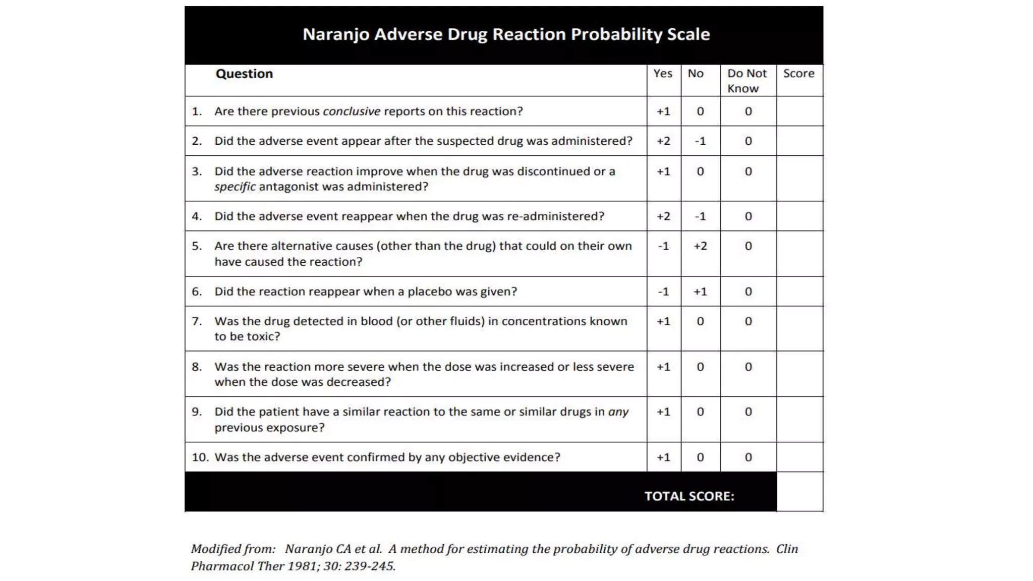 Causality assessment scale | PPTX