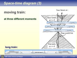 Causality from outside Time | PPT