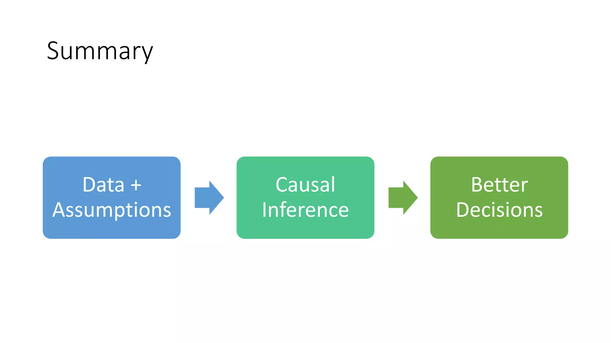 Causality in Python PyCon 2021 ISRAEL | PPTX | Business | Business and ...