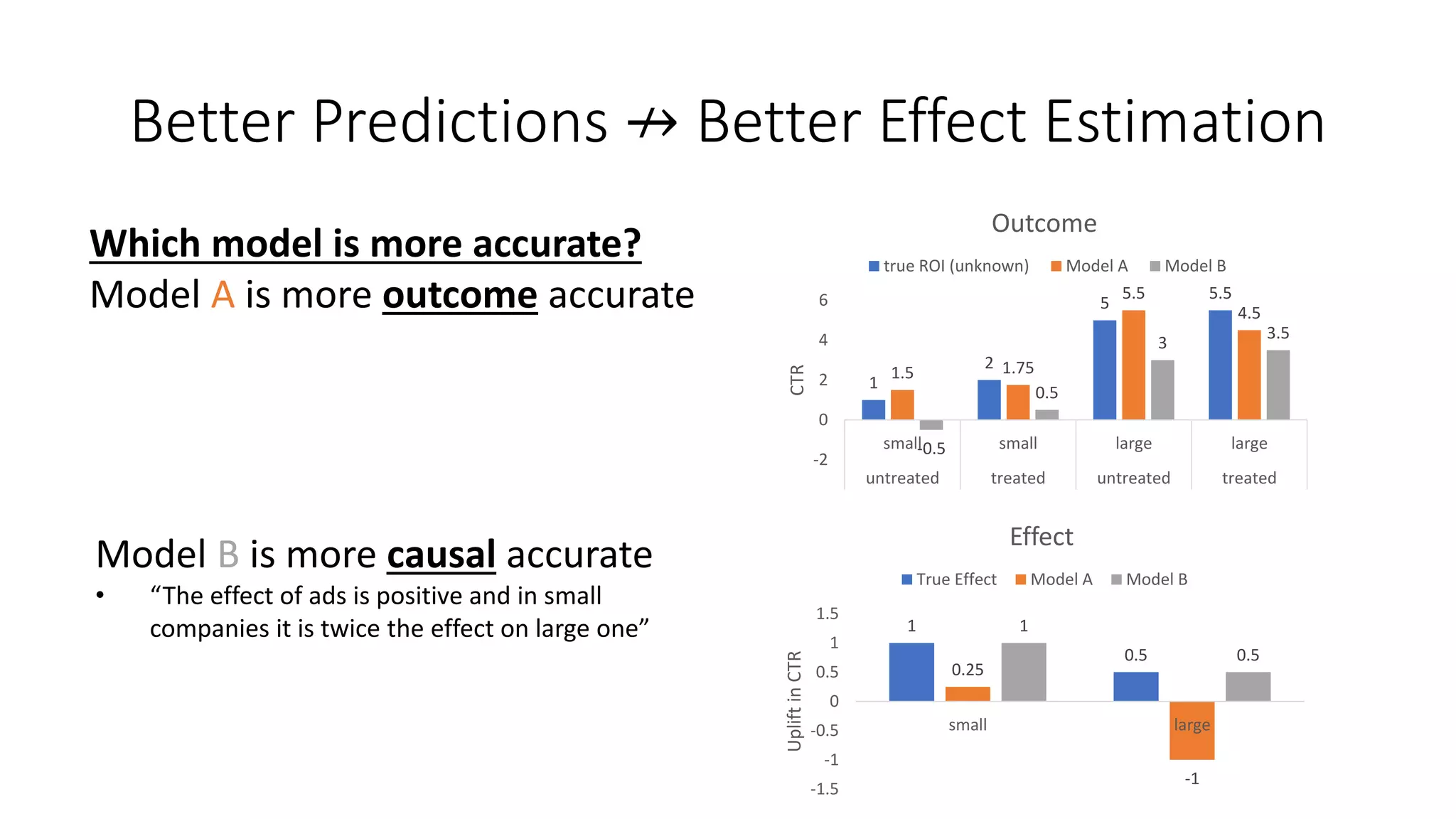 Causality in Python PyCon 2021 ISRAEL | PPTX | Business | Business and Finance