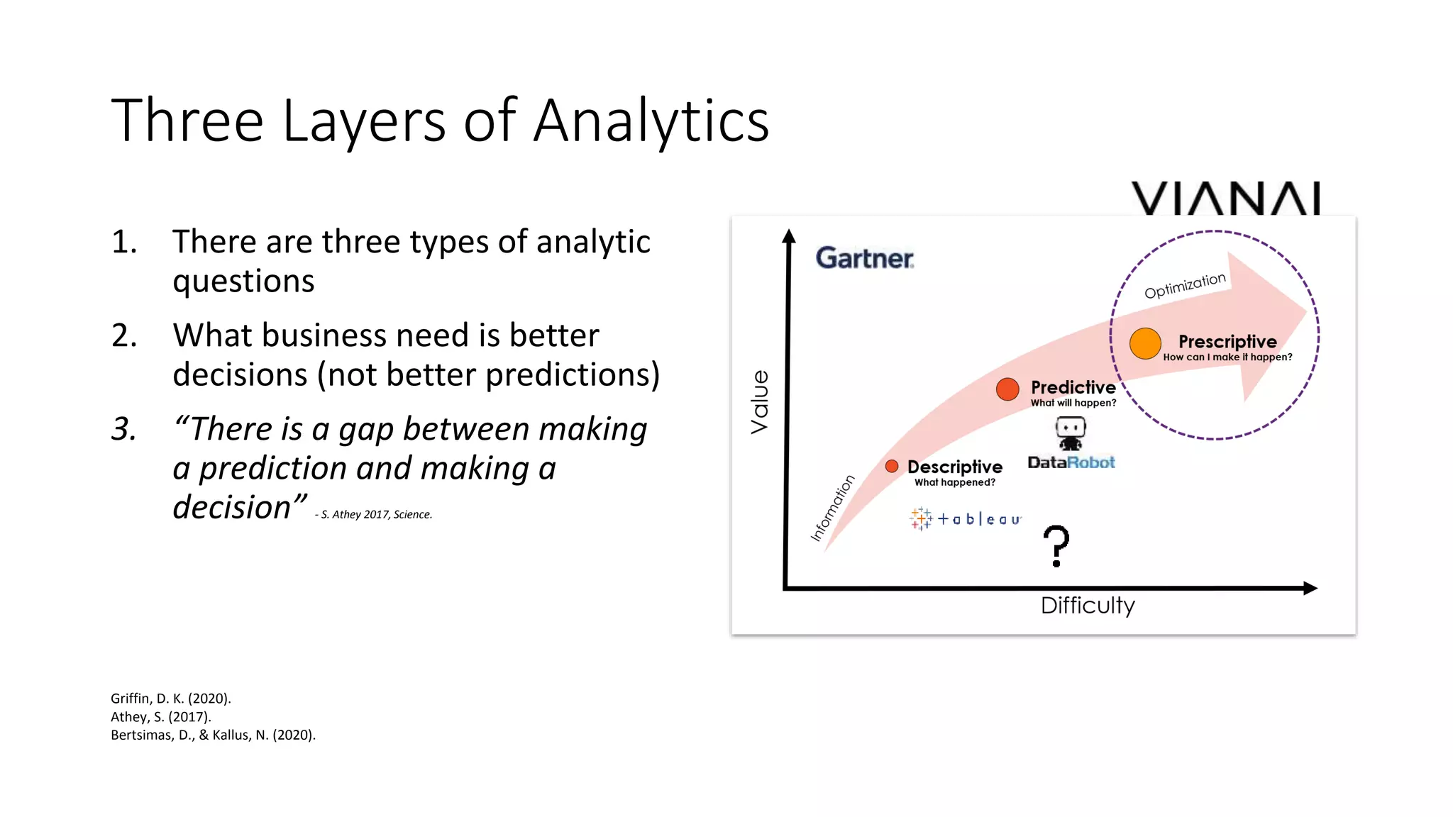 Causality in Python PyCon 2021 ISRAEL | PPTX | Business | Business and Finance