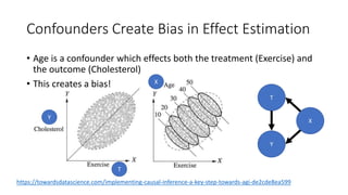 Causality in Python PyCon 2021 ISRAEL | PPTX