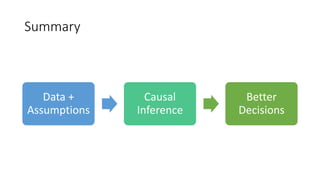 Causality in Python PyCon 2021 ISRAEL | PPTX