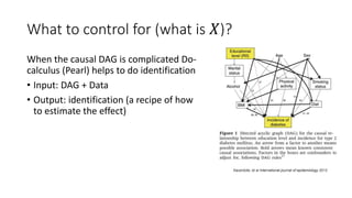 Causality in Python PyCon 2021 ISRAEL | PPTX | Business | Business and ...