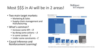 Causality in Python PyCon 2021 ISRAEL | PPTX