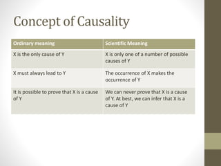 Causal research Design research methodology | PPTX | Physics | Science