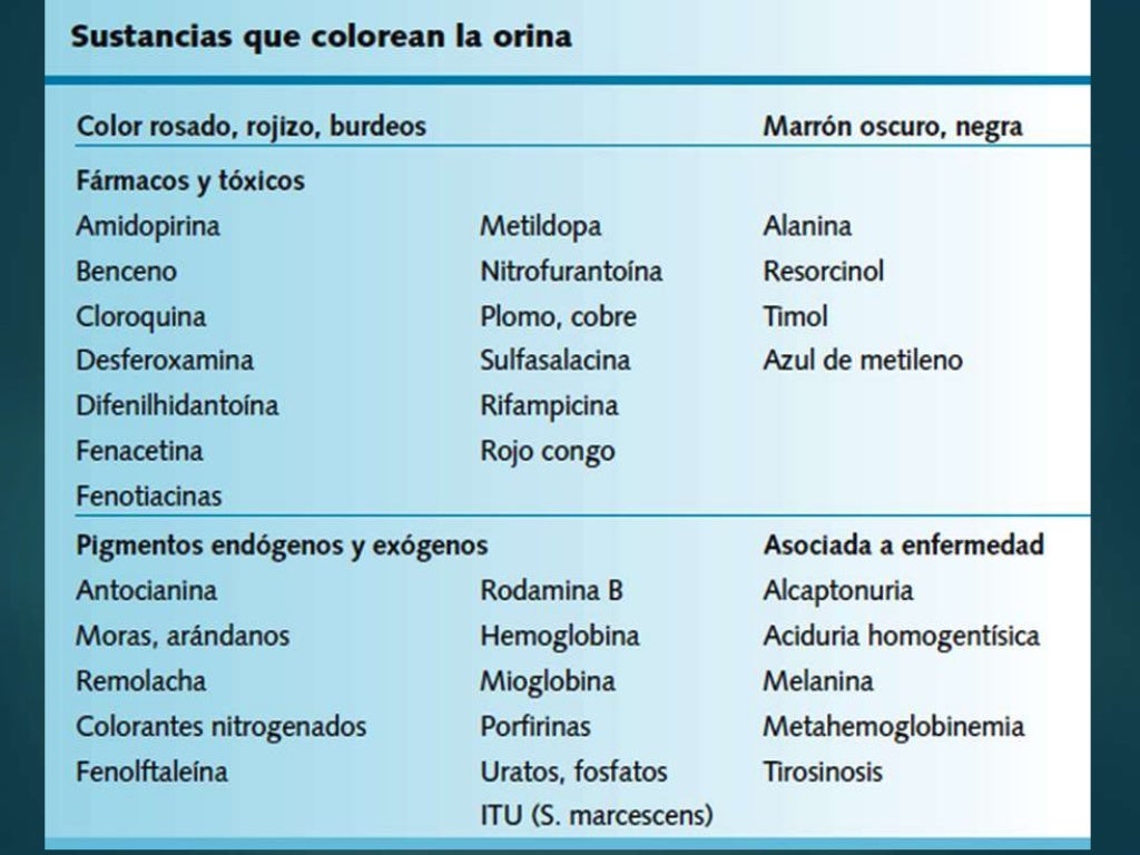 Coluria/cambio de color en la orina