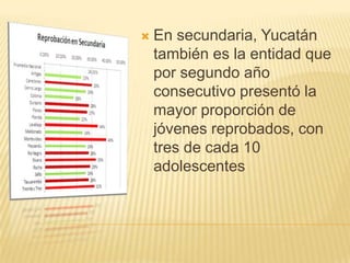 Causas de reprobación en mexico | PPTX