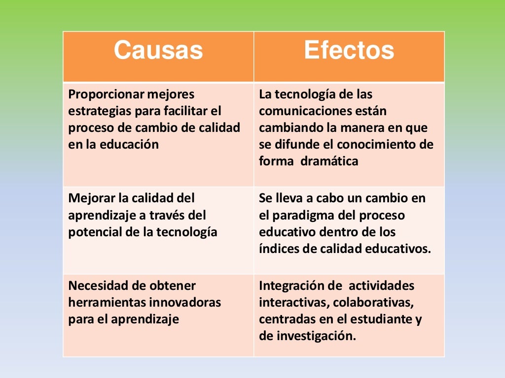 Causas Y Efectos