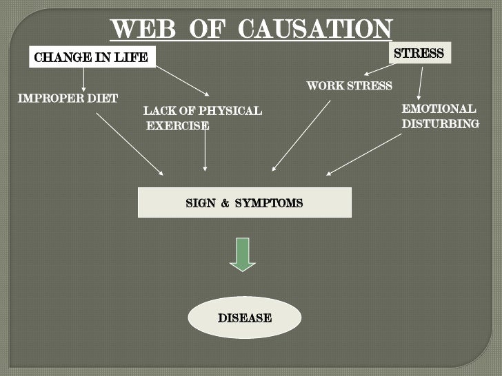Causation