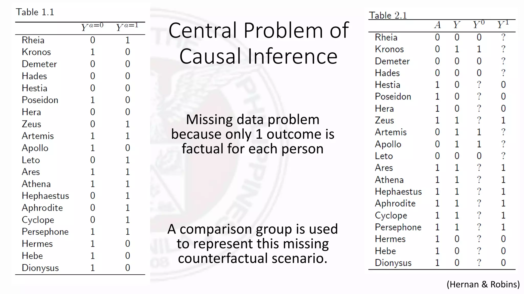 Causal Inference | PDF