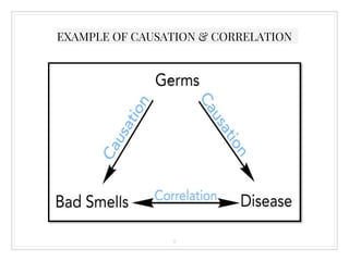 Causation v/s Correlation | PPTX