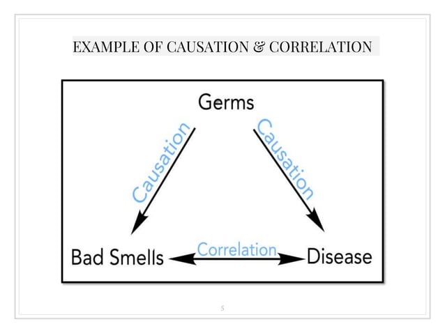 Causation v/s Correlation | PPTX | Physics | Science
