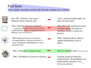 Causation on Folf Science PPT, based from existing | PPT