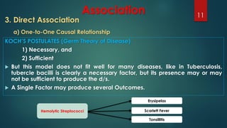 Causation and association of disease | PDF