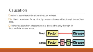 Causation or association | PPT