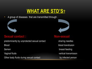 CAUSATIVE AGENTS OF STD of community medicine | PPTX