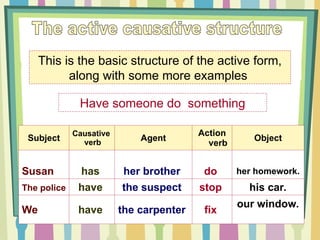 Causative Have grammar form and useA2.ppt