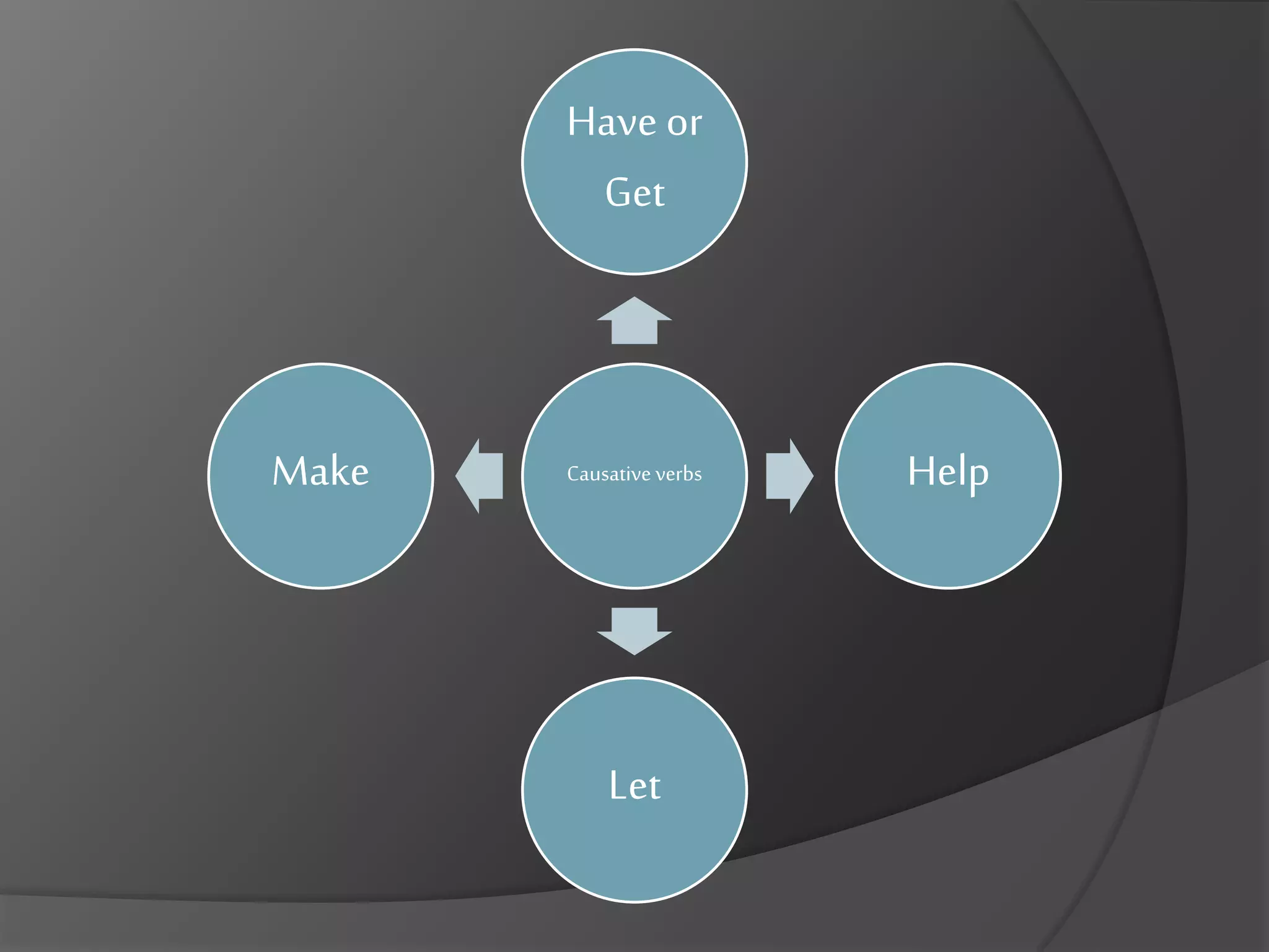 Causative verbs | PPTX