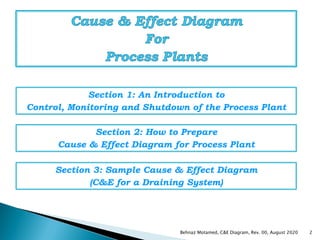 Comprehensive Guide to Control, Monitoring, and Cause & Effect Diagrams ...